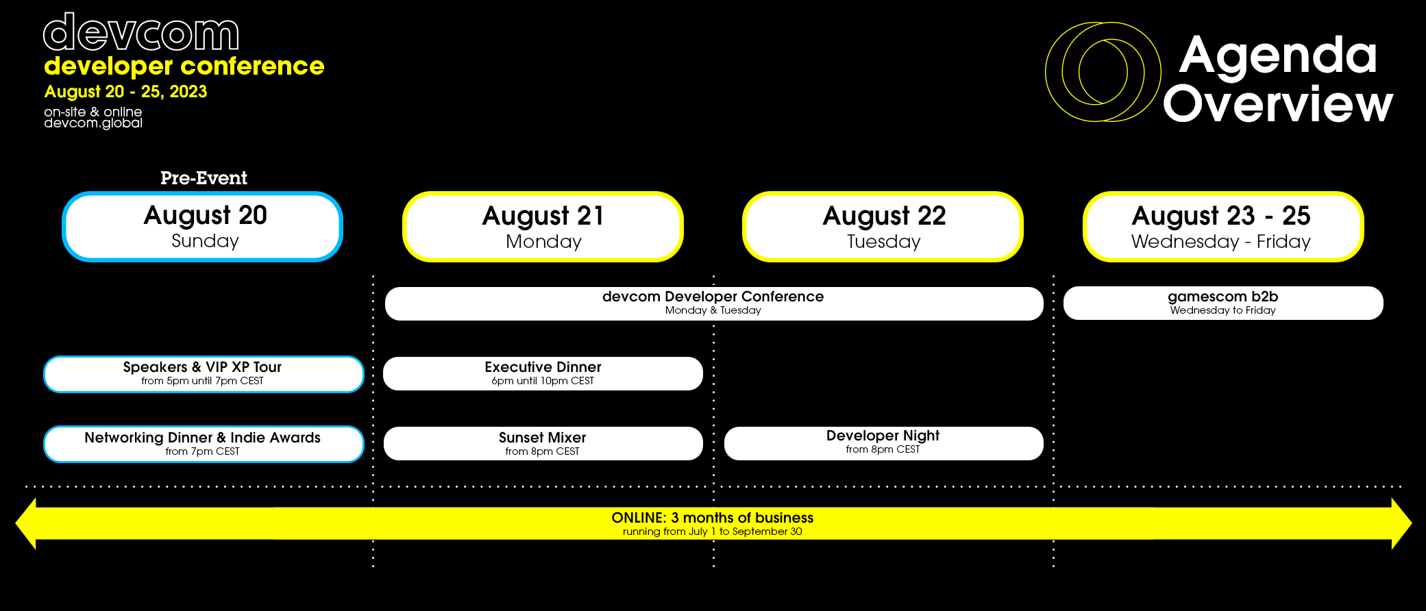 Tickets - devcom Developer Conference